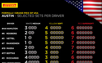 2016 FORMULA 1 ® USA GRAND PRIX - SELECTED SET
