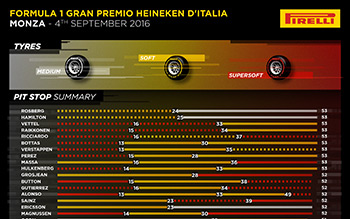 2016 FORMULA 1 ® MONZA GRAND PRIX - RACE1