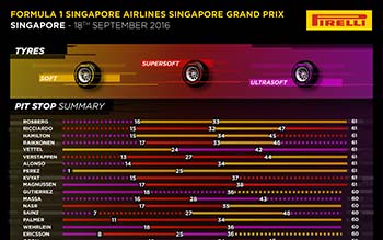 2016 FORMULA 1 ® SINGAPORE GRAND PRIX - RACE1